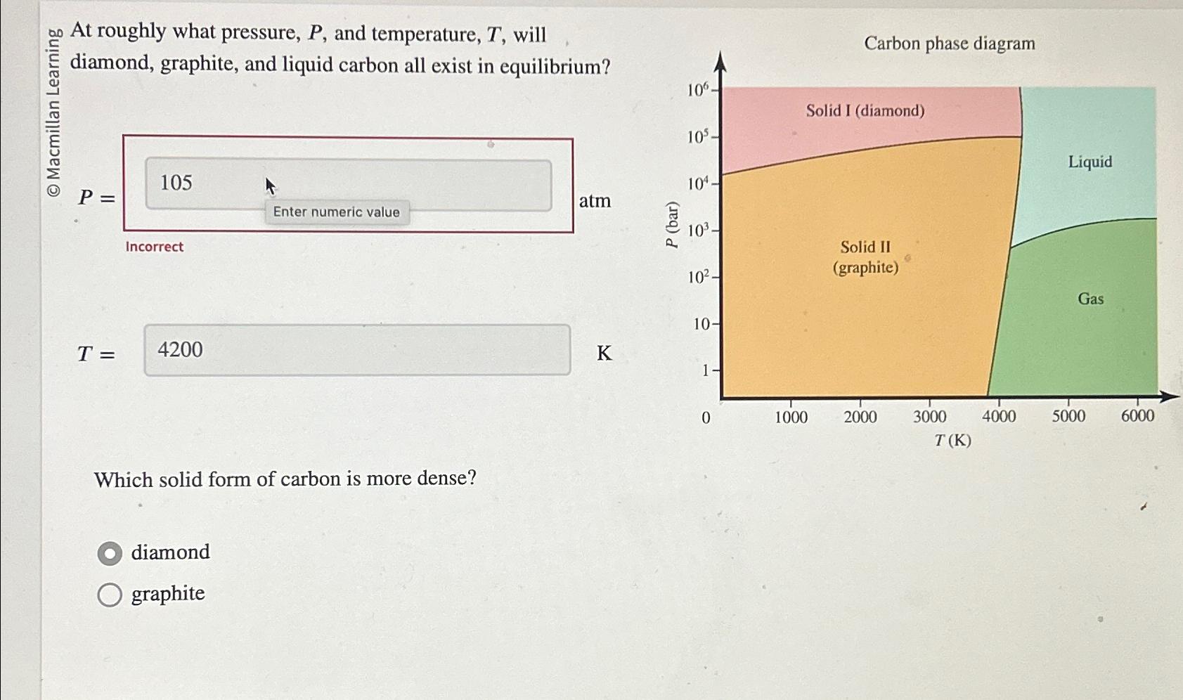 Solved At roughly what pressure, P, ﻿and temperature, T, | Chegg.com