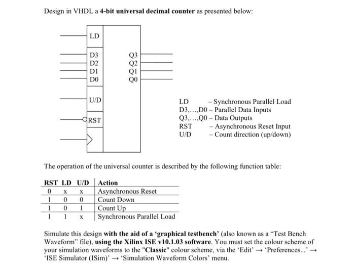 Solved Design in VHDL a 4-bit universal decimal counter as | Chegg.com