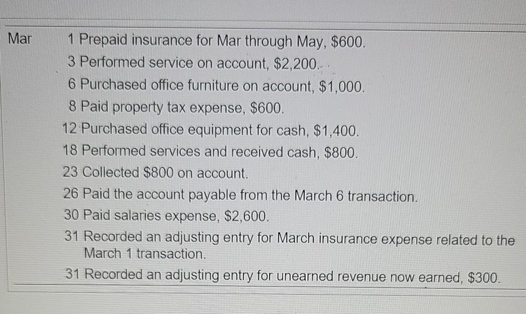 Solved State whether each transaction would increase | Chegg.com