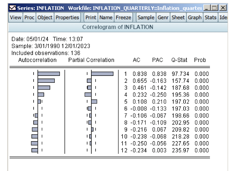 Solved Plot the correlogram (i.e., ﻿ACF and PACF) ﻿for this | Chegg.com
