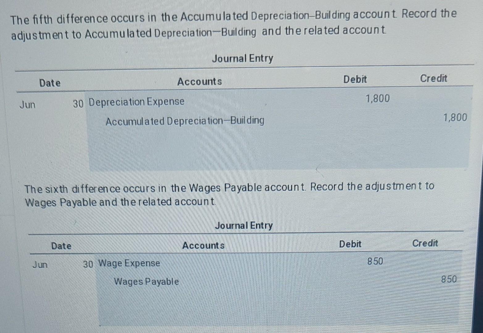 Solved Found the total assets, total liabilities, net | Chegg.com