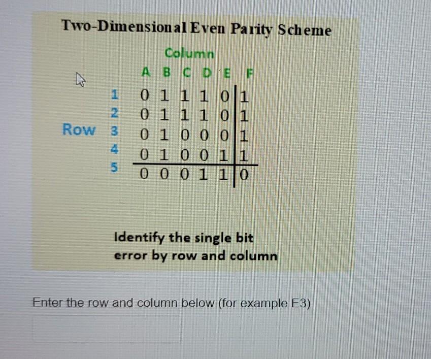 Solved Two-Dimensional Even Parity Scheme Column A B C D E F | Chegg.com