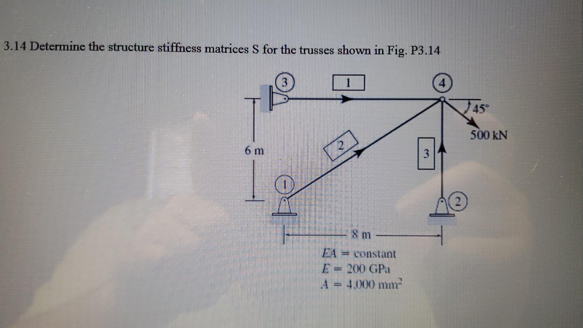 Solved 3.14 Determine the structure stiffness matrices S for | Chegg.com