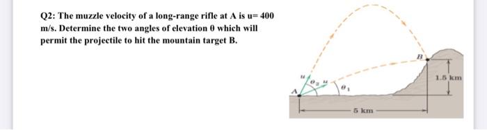 Solved The muzzle velocity of a long-range rifle at A is u= | Chegg.com