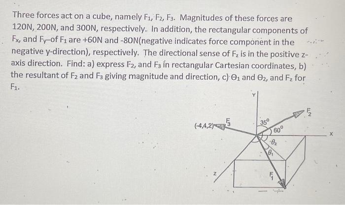 Solved Three forces act on a cube, namely F1,F2,F3. | Chegg.com