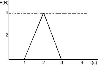 Solved a 5 kg object can move along the x axis. it is | Chegg.com
