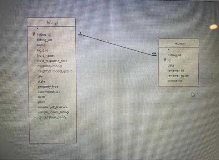 Solved Q2: SQL 4 Marks 1. Write a SQL statement to display | Chegg.com