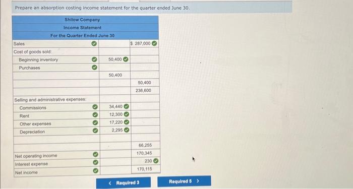 Solved Using the preceding data: 1. Complete the schedule of | Chegg.com