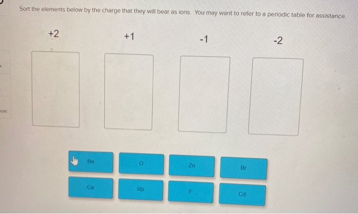 Solved Sort the elements below by the charge that they will | Chegg.com