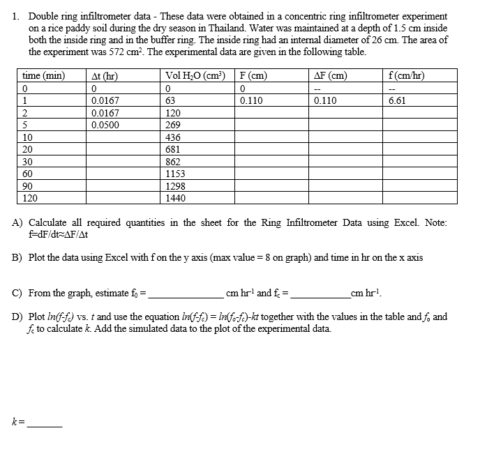 Solved Double ring infiltrometer data - ﻿These data were | Chegg.com