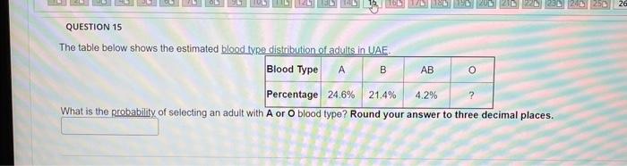 Solved The table below shows the estimated blood type | Chegg.com