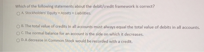 Solved Which of the following statements about the | Chegg.com