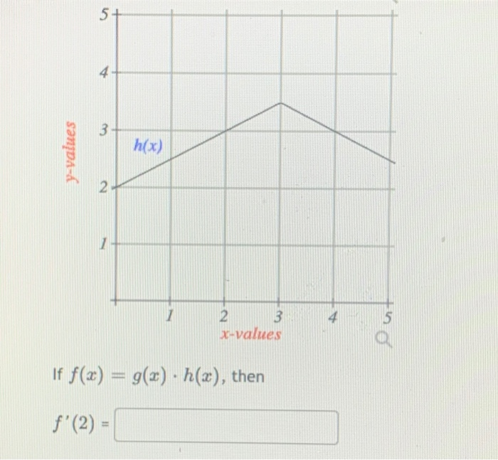 Solved 9 8 7 6 5 y-values 4 3 g(x) N 1 1 4 5 2 3 x-values 5+ | Chegg.com