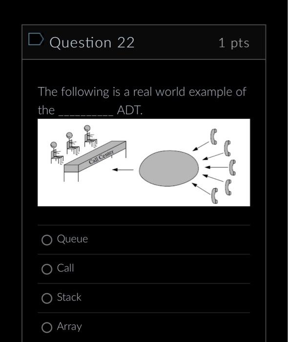 Solved The following is a real world example of the ADT. | Chegg.com