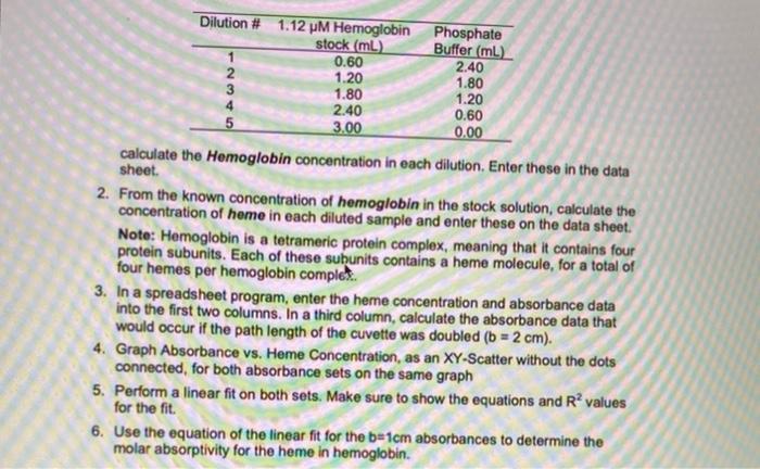 Solved using the data given below calculate the hemoglobin | Chegg.com