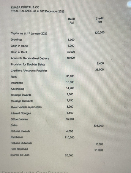 Solved need help with finding balnace sheet | Chegg.com