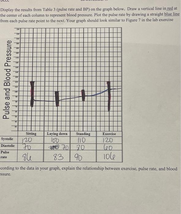 Solved a Display the results from Table 3 (pulse rate and | Chegg.com
