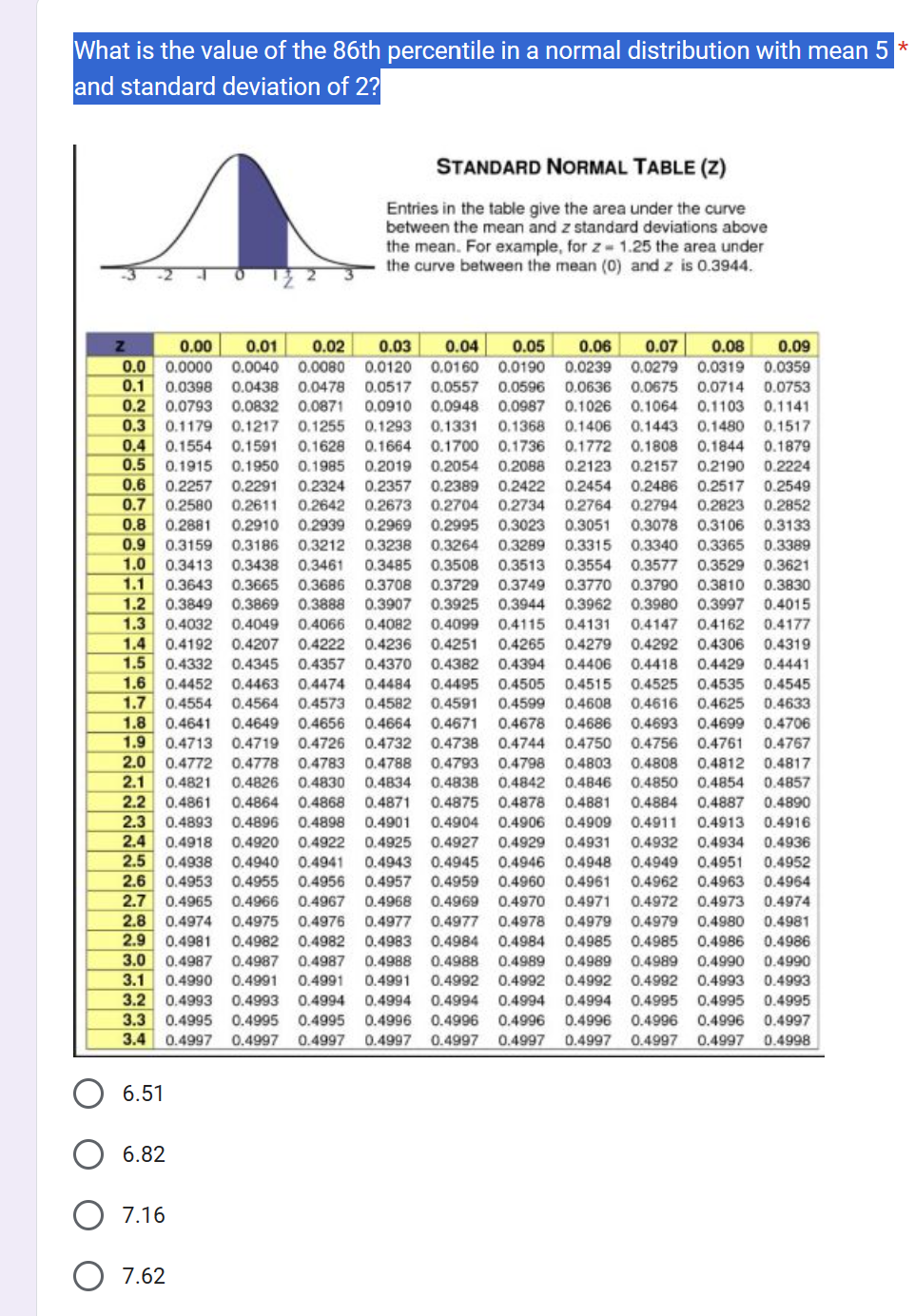Solved What is the value of the 86th percentile in a normal | Chegg.com