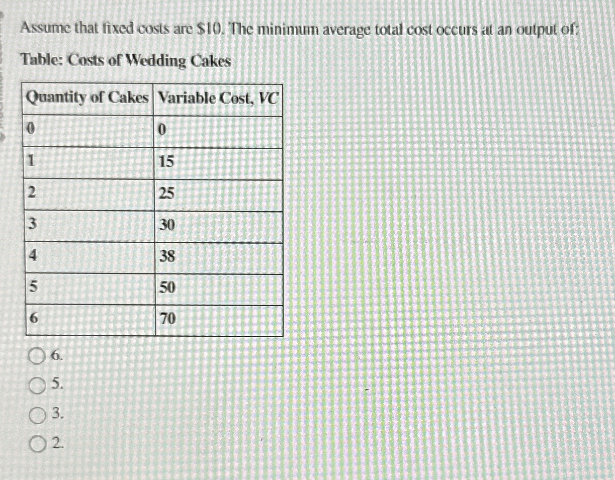 Solved Assume that fixed costs are $10. ﻿The minimum average | Chegg.com