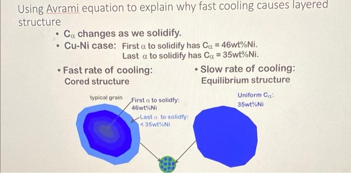 Solved Using Avrami equation to explain why fast cooling | Chegg.com