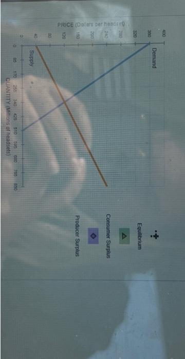 Solved 8. Total emonomic surotus The following graph plots | Chegg.com