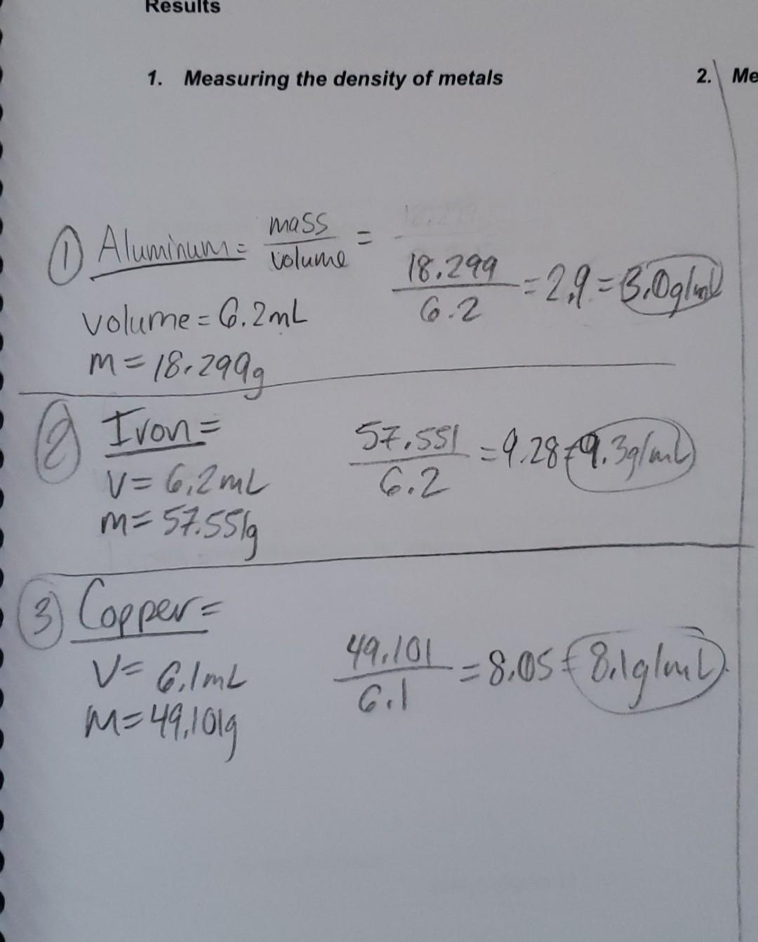 Solved Results 1. Measuring the density of metals 2. Me mass | Chegg.com