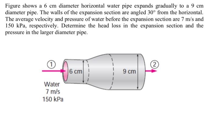 Solved Figure shows a 6 cm diameter horizontal water pipe | Chegg.com