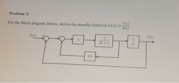 Solved Problem 2: For the block diagram below, derive the | Chegg.com