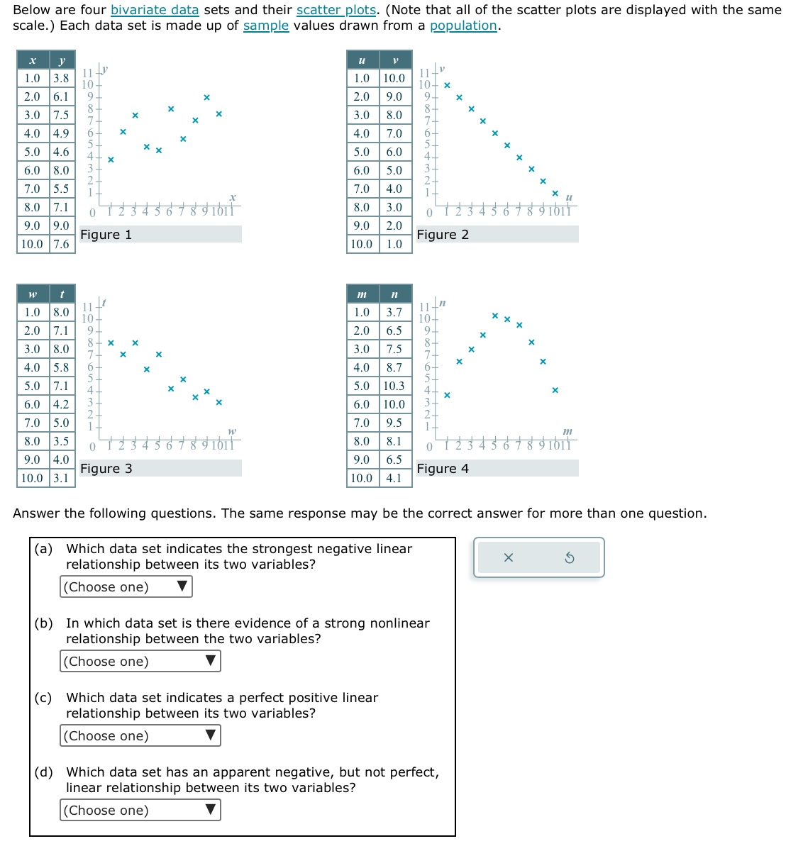 Solved Below are four bivariate data sets and their scatter | Chegg.com