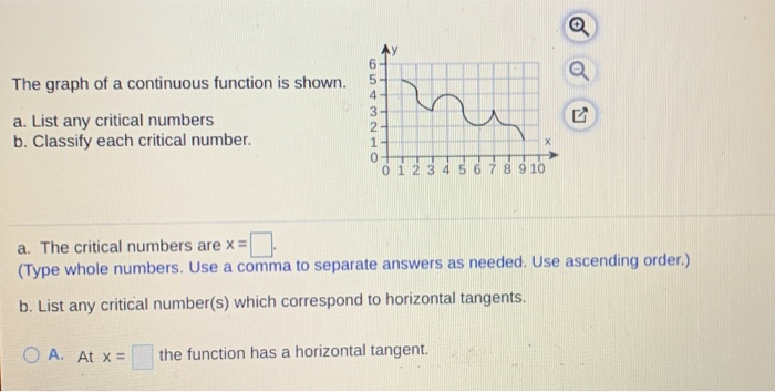 Solved The graph of a continuous function is shown. ONWO a. | Chegg.com