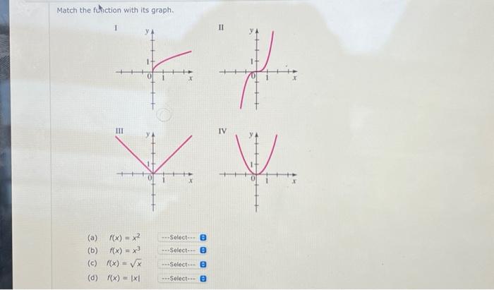 Solved Match the futiction with its graph. (a) f(x)=x2 (b) | Chegg.com