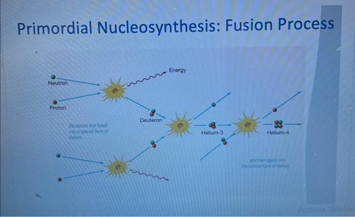 Solved Primordial Nucleosynthesis: Fusion ProcessWhen the | Chegg.com