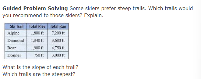 Solved Guided Problem Solving Some skiers prefer steep | Chegg.com