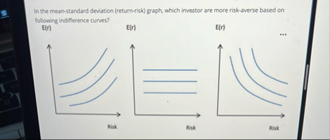 Solved In the mean-standard deviation (return-risk) ﻿graph, | Chegg.com