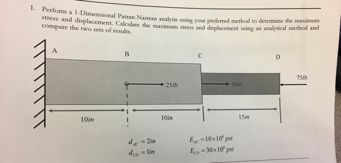 Solved 1. Perform a 1-Dimensional Patran-Nastran analysis | Chegg.com