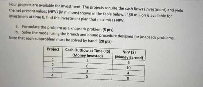 Solved Four projects are available for investment. The | Chegg.com