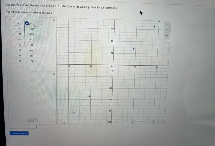 Use Desmos to find the equation of best fit for the | Chegg.com