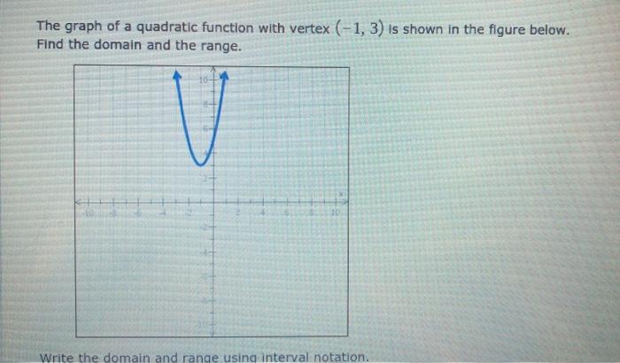 Solved The graph of a quadratic function with vertex (-1, 3) | Chegg.com