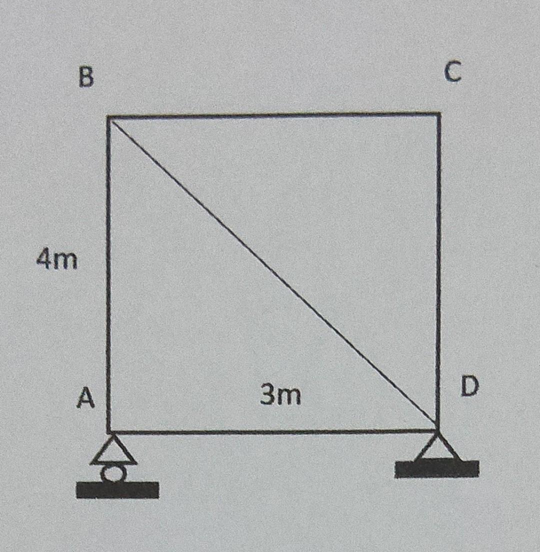 Solved Problem 3. A rectangular truss ABCD is simply | Chegg.com