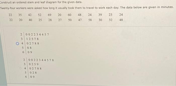 Solved Construct an ordered stem and leaf diagram for the | Chegg.com