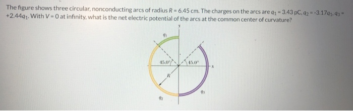 Solved Current Attempt in Progress An infinite nonconducting | Chegg.com