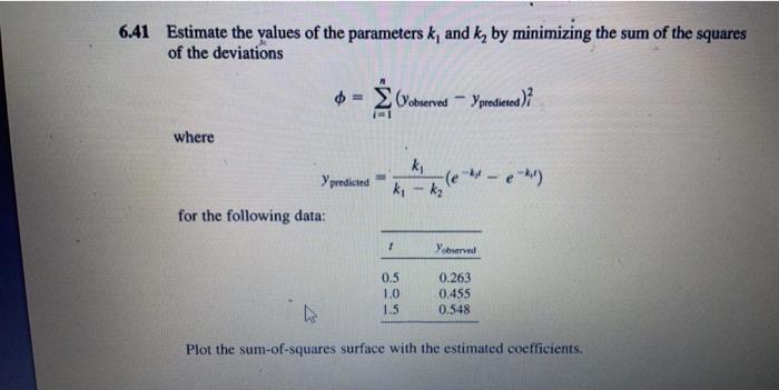 Solved CHAPTER 6: Unconstrained Multivariable Optimization | Chegg.com