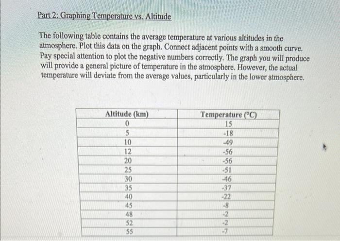 Solved Part 2: Graphing Temperature vs. Altitude The | Chegg.com