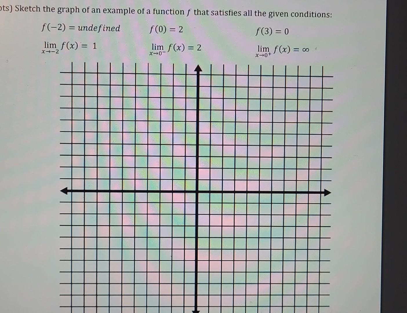 Solved Sketch the graph of an example of a function f that | Chegg.com