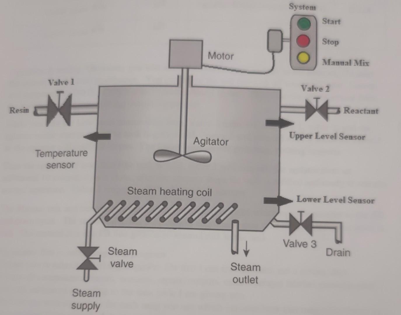 Solved TON Timer &set Assignment for submission. (send me | Chegg.com