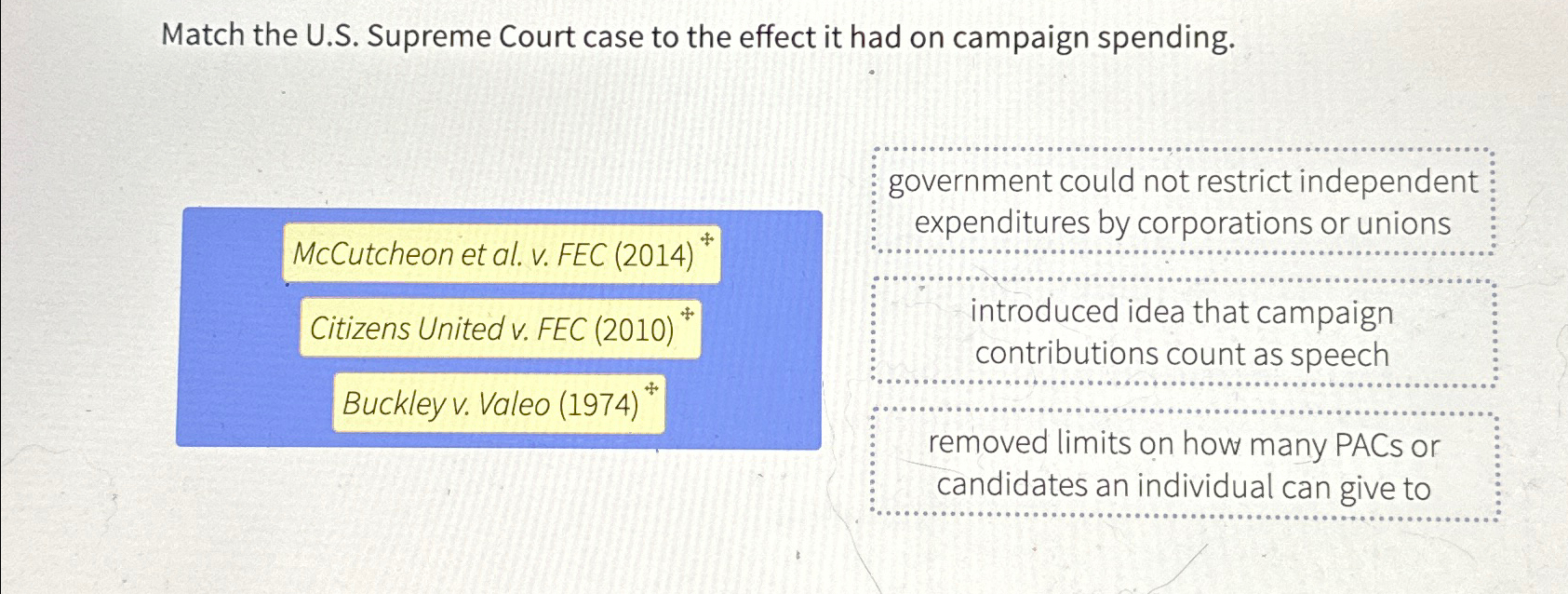 Solved Match the U.S. ﻿Supreme Court case to the effect it | Chegg.com