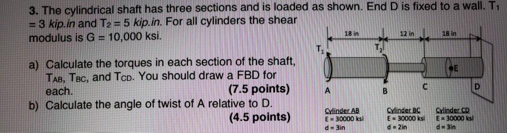 Solved 3. The cylindrical shaft has three sections and is | Chegg.com