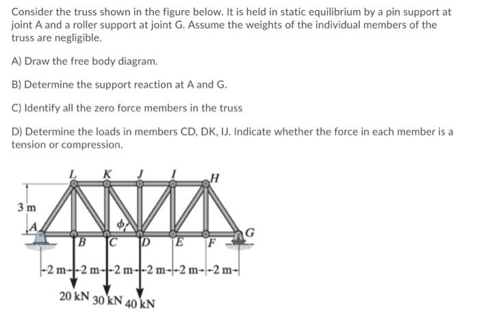 Solved Consider the truss shown in the figure below. It is | Chegg.com