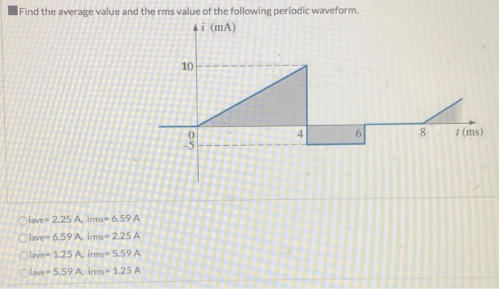 Solved Find the average value and the rms value of the | Chegg.com