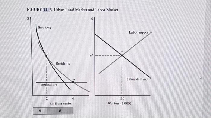Solved Ch, 14. Monocentric City Model. Let's say that lower | Chegg.com